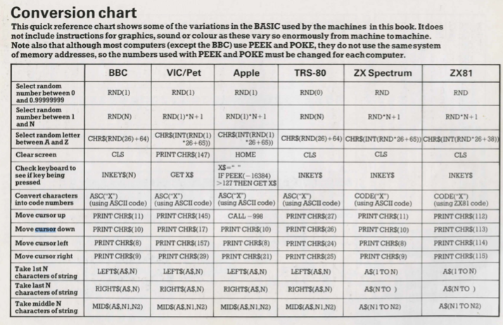 The Usborne 1980’s Computer Books – Call-A.P.P.L.E.