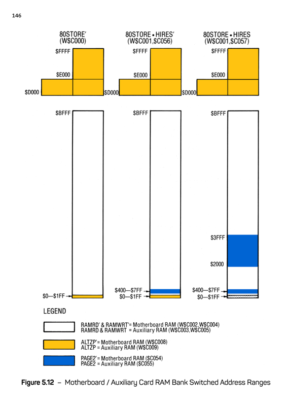 Understanding the Apple IIe: Enhanced Edition – Call-A.P.P.L.E.